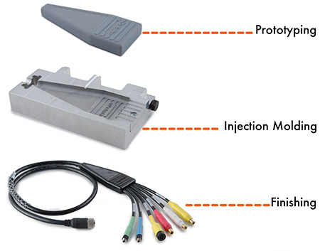 Custom Cable Assemblies